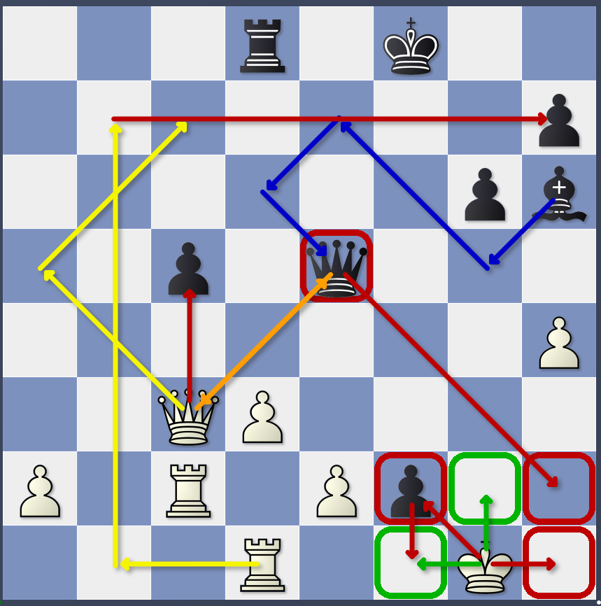 ChessBase 18 – Beginner's Tips, Part 12: Arrows and marks | ChessBase